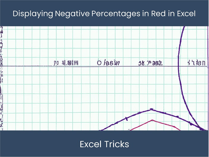 Color Negative Percentages Red In Excel Excel 