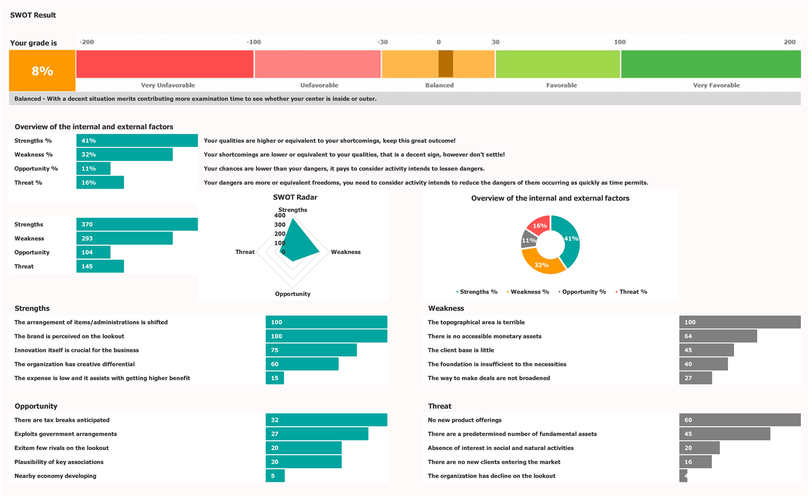 SWOT Template for Excel: Analyze Strengths, Weaknesses & More ...
