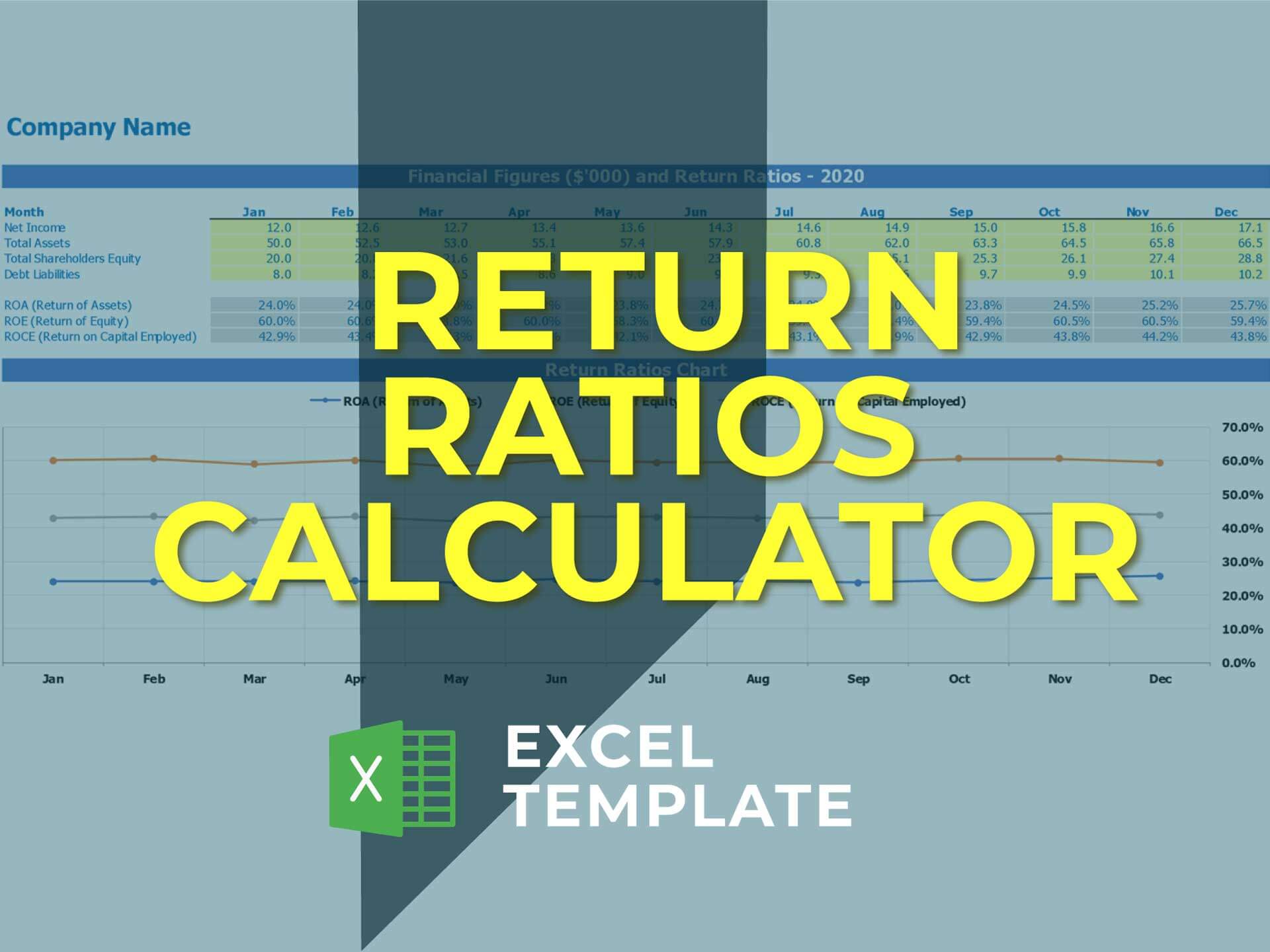 Return Ratios Excel Template | Analyze Investment Performance ...