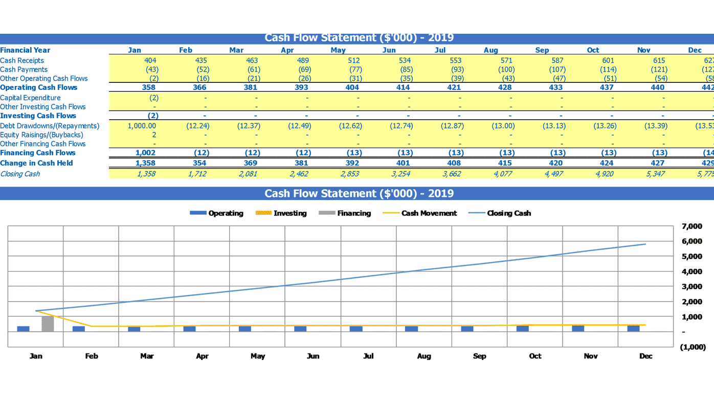Financial Statement Template - Excel Template | Monthly Statement ...