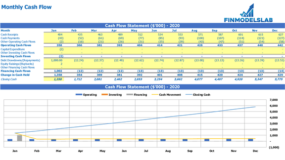 Monthly Money Manager: Excel Cash Flow Statement Template ...