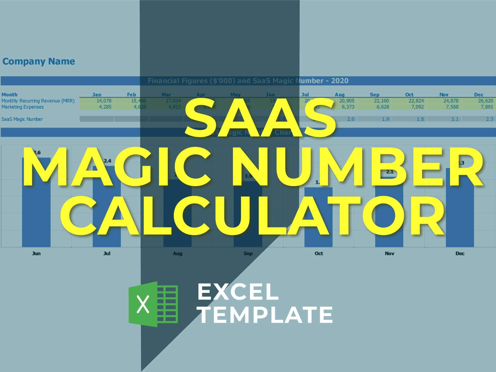 Magic Number Calculator Excel Template - Calculate Key Financials ...