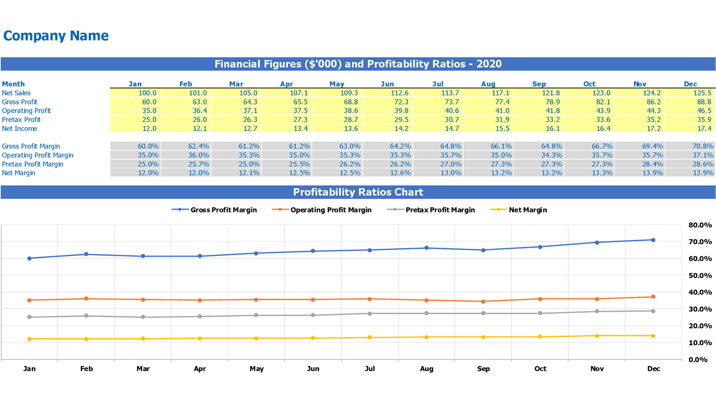 Profitable Ratios Excel Template | Excel Template – excel-dashboards.com