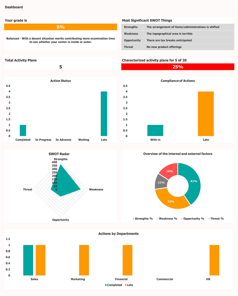 Business Strategy Dashboards – DashboardsEXCEL.com