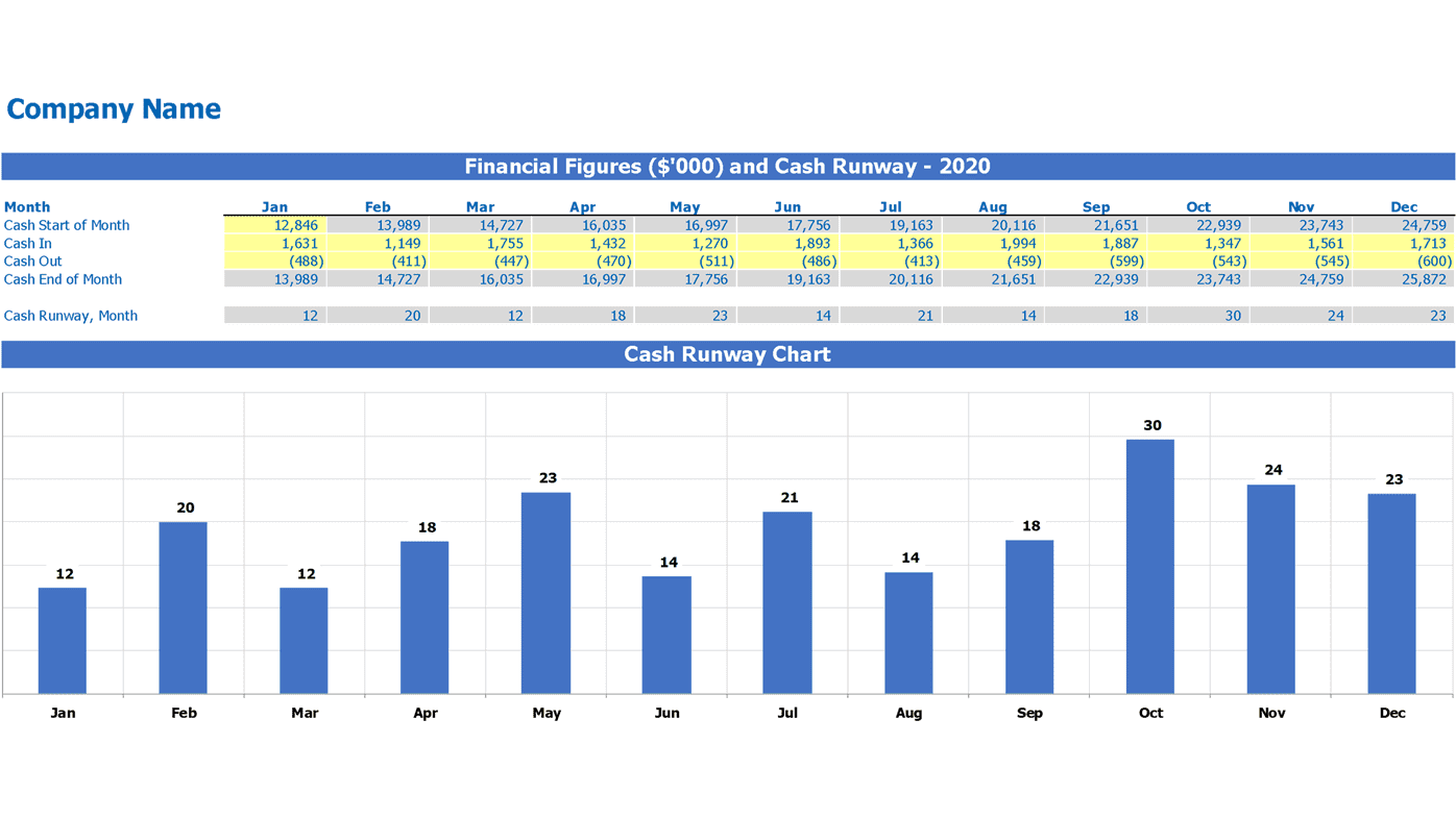 Cash Runway Ratio Excel Template | Analyze FIn. Health & Solvency ...