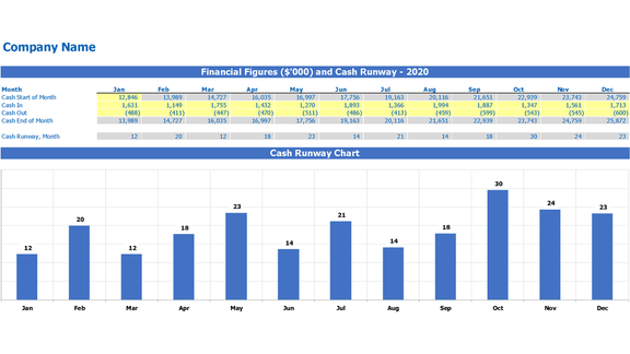 Cash Runway Ratio Excel Template | Analyze FIn. Health & Solvency ...