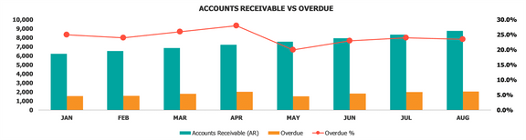 Accounts Receivable Excel Dashboard: Easily Track AR | Template ...