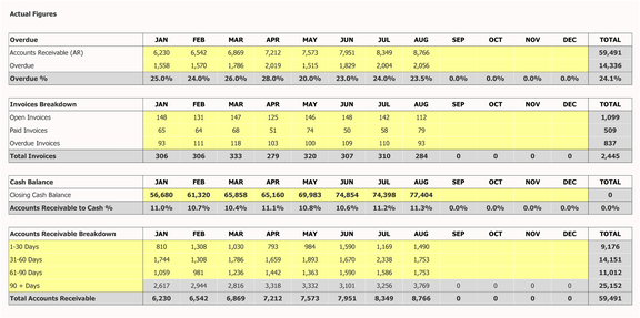 Accounts Receivable Excel Dashboard: Easily Track AR | Template ...