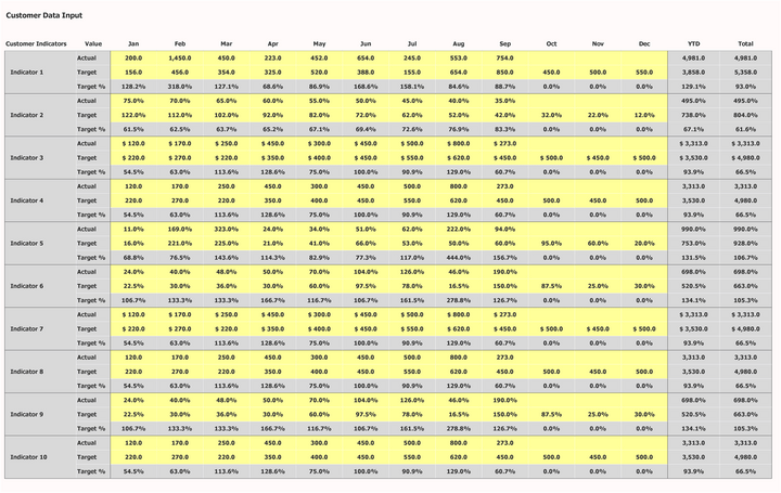 Scorecard Excel Template - Create Professional Scorecards Easily ... Scorecard Excel Template - Create Professional Scorecards Easily ...