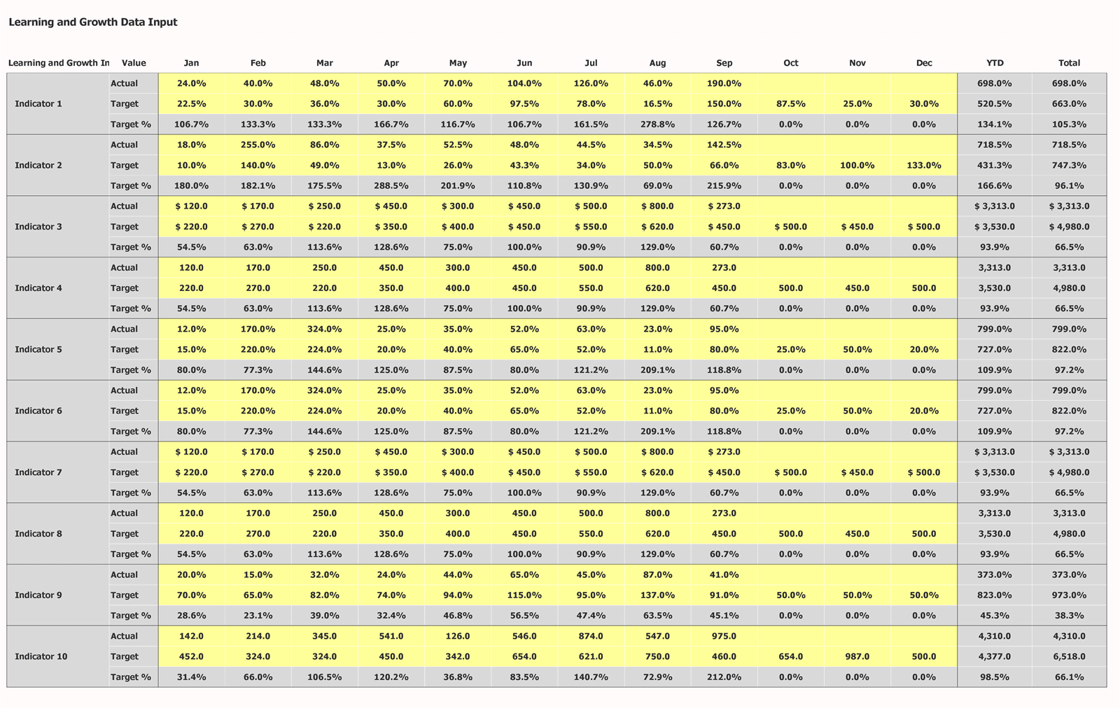 Scorecard Excel Template - Create Professional Scorecards Easily ...