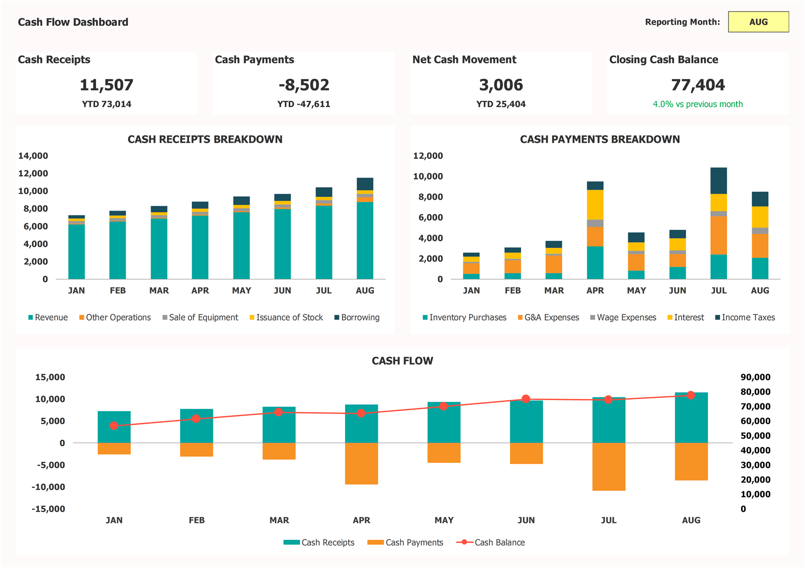 Cash Flow Dashboard Excel Template - Monitor & Manage Finances Easily ...
