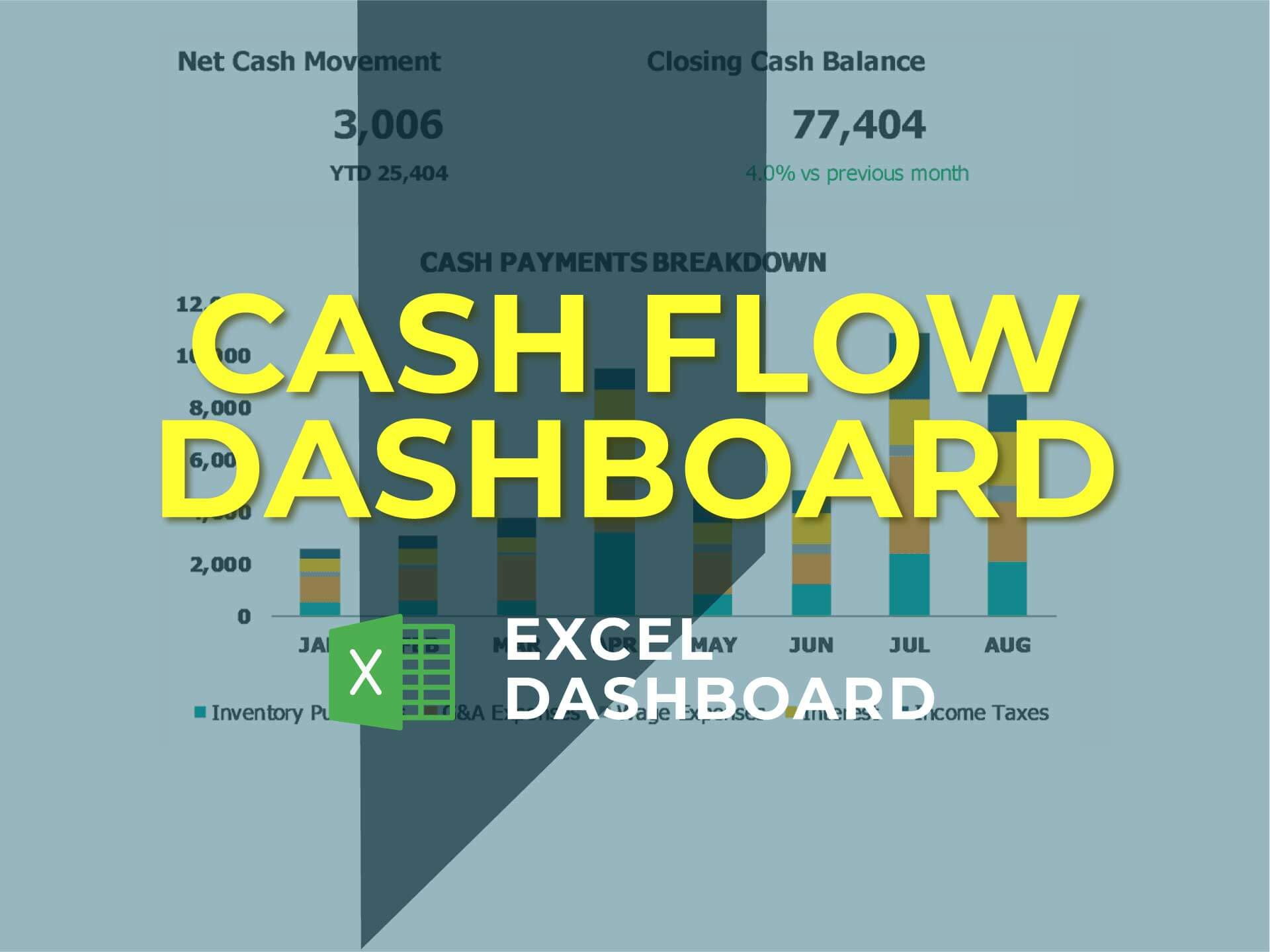 Cash Flow Dashboard Excel Template - Monitor & Manage Finances Easily ...