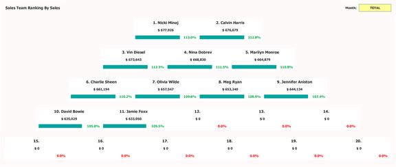 Laporan Penjualan Harian Excel Template | UNDUH SEKARANG ...