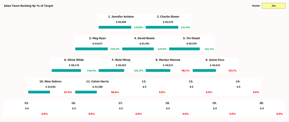 Laporan Penjualan Harian Excel Template | UNDUH SEKARANG ...
