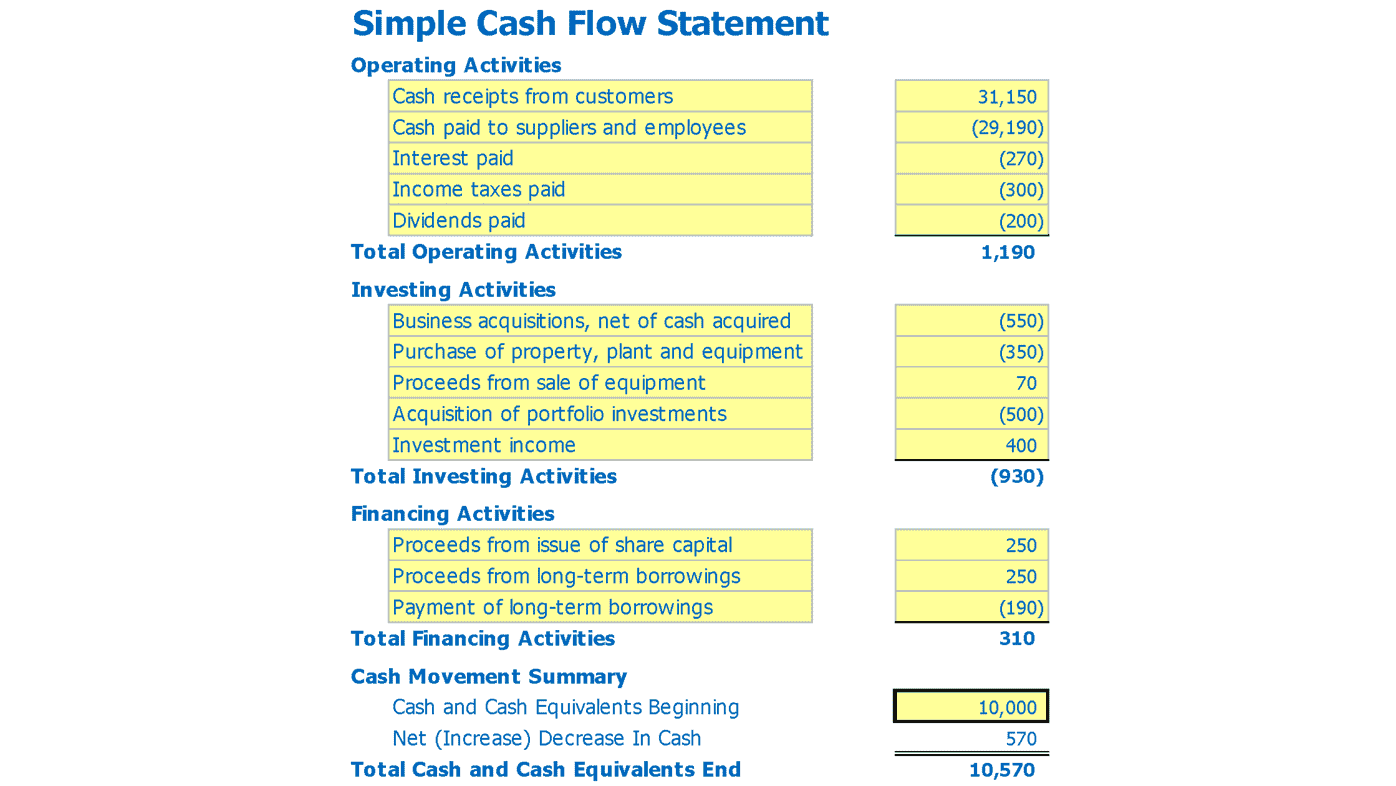 Simple Cash Flow Template Excel | Get Yours Now! – DashboardsEXCEL.com
