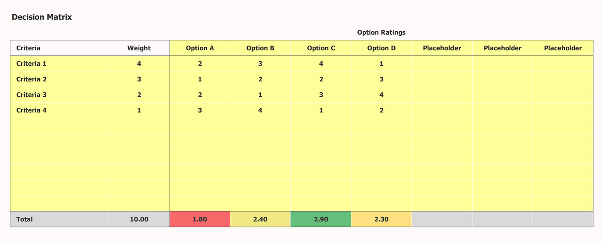Decision Matrix Excel Template - Easy to Use Template! – DashboardsEXCEL.com
