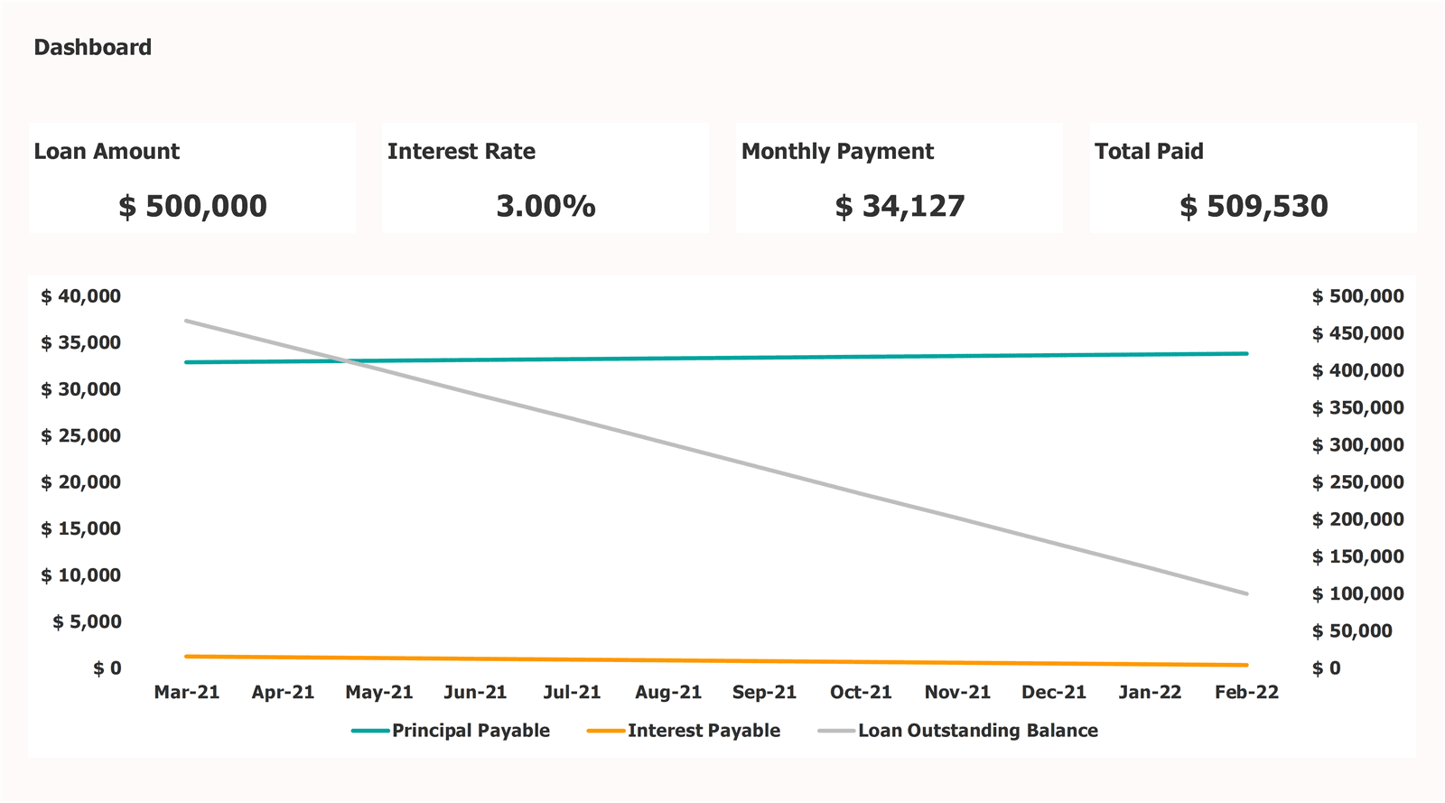 Loan Amortization Calculator Excel Template - Excel – DashboardsEXCEL.com