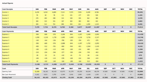 Template Excel Anggaran Pribadi | Mudah digunakan, unduh gratis ...