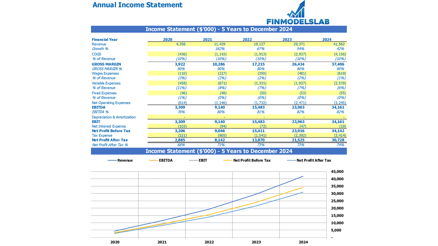 Annual Income Statement - Get Free Excel Template | ExcelDashboards ...