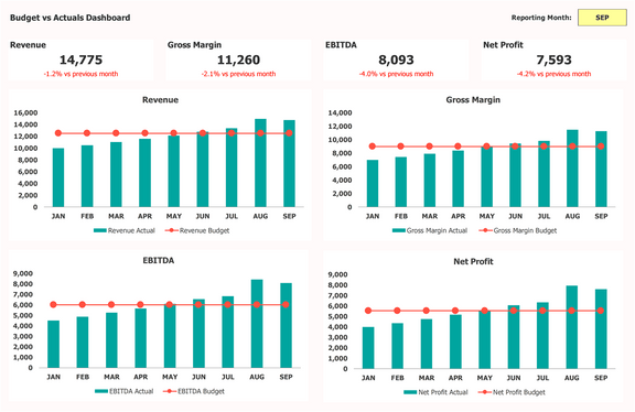 Budget vs Actuals Dashboard Excel Template - Maximize Visibility ...
