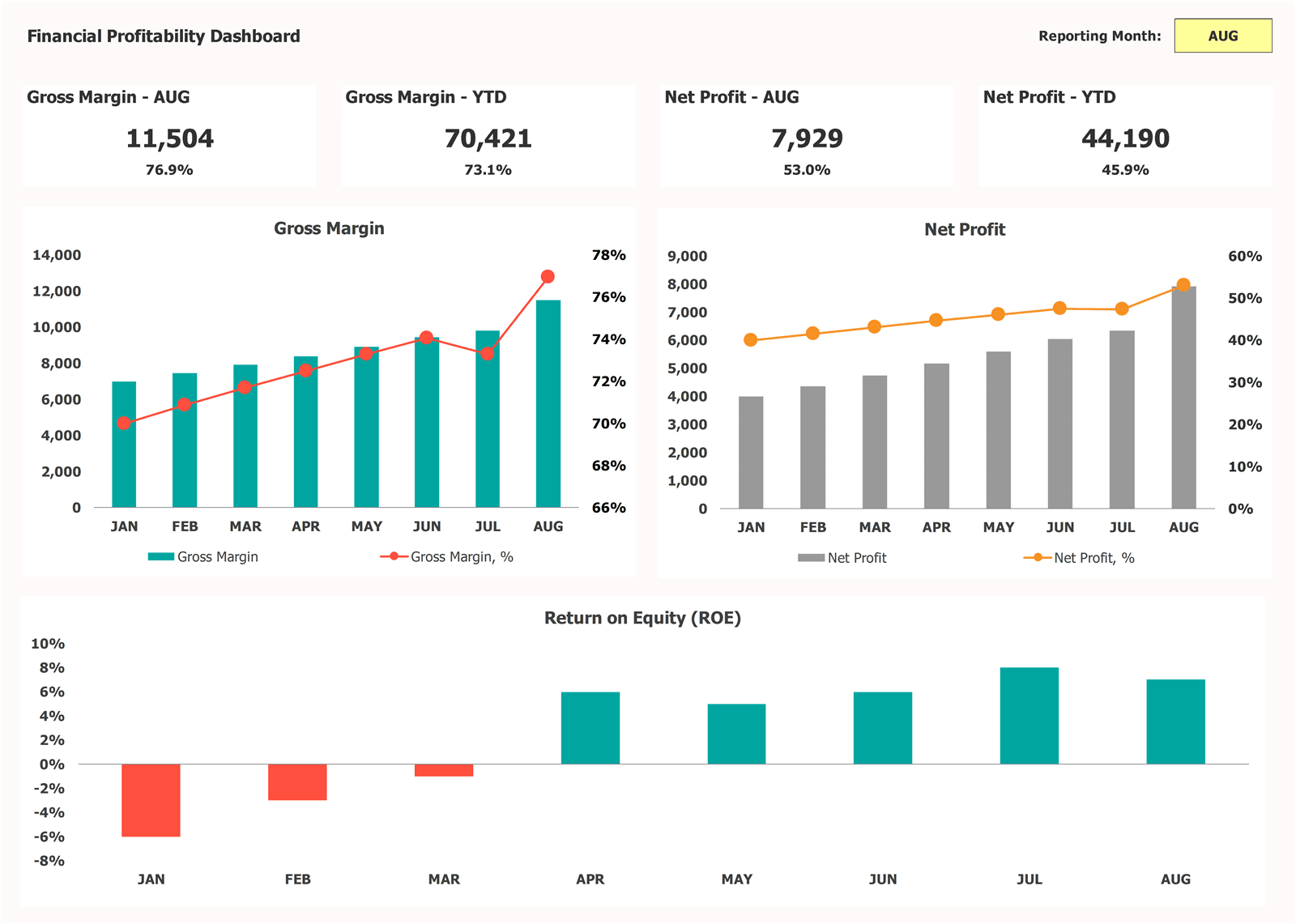 Financial Dashboard Excel Template - Create Professional Reports Now ...