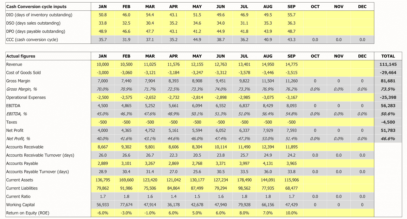 Financial Dashboard Excel Template - Create Professional Reports Now ...