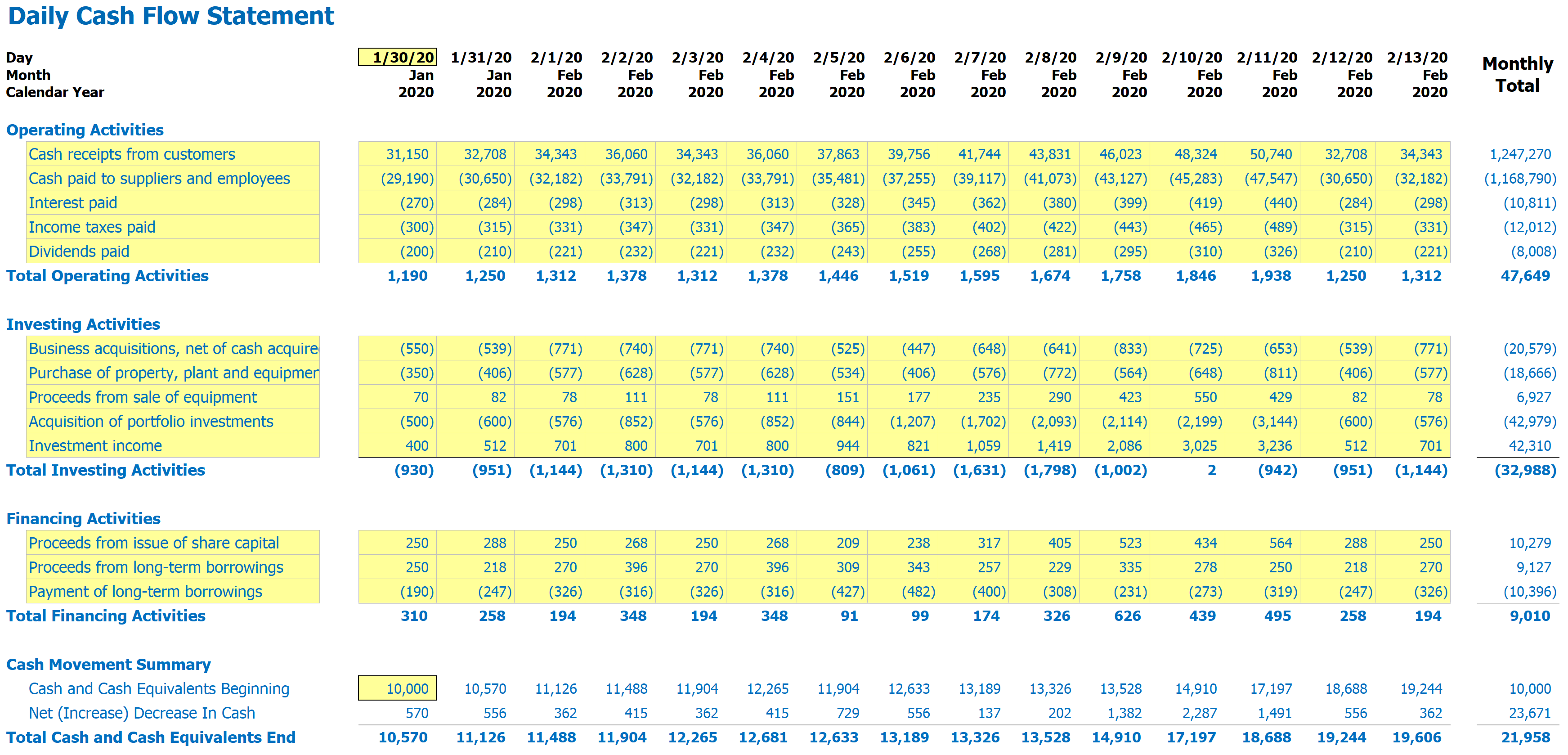 Daily Cash Flow Excel Template: Get Organized & Control Your Finances ...
